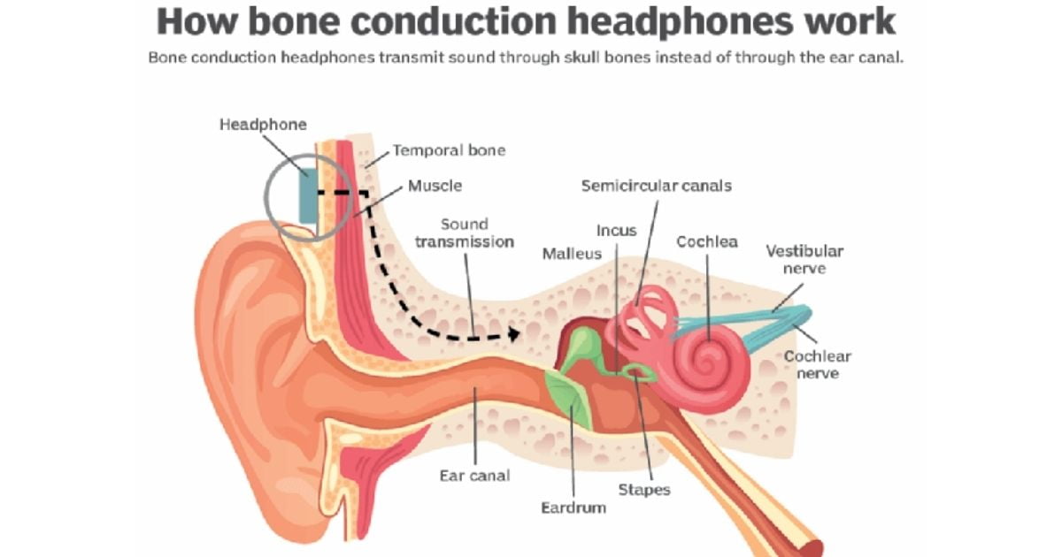 Mengenal Fitur Canggih Bone Conduction Pada Headphone - JETE Indonesia