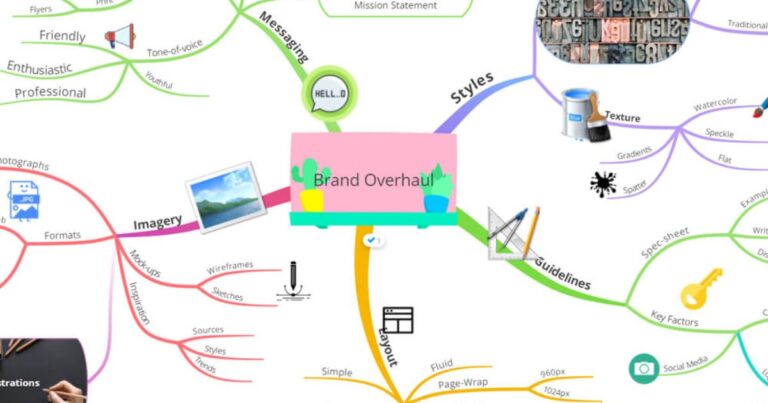 10+ Rekomendasi Aplikasi Mind Mapping Gratis 2025!