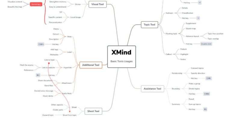 10+ Rekomendasi Aplikasi Mind Mapping Gratis 2025!