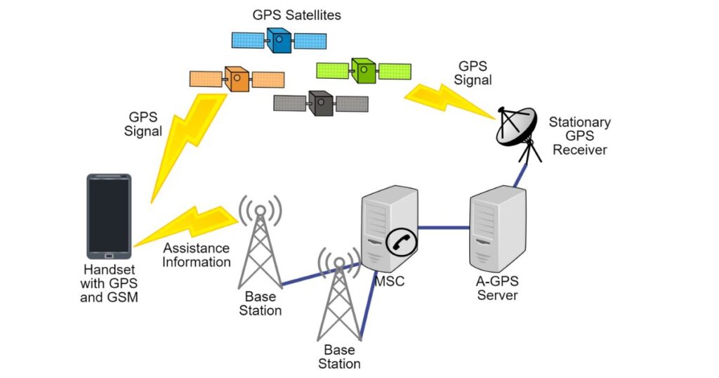 6 Jenis GPS di Smartwatch untuk Navigasi Outdoor
